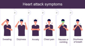 What Does a Mini Heart Attack Feel Like? | New York Cardiac Diagnostic ...