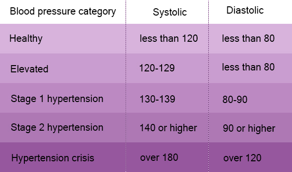 How To Measure Blood Pressure With Apple Watch New York Cardiac 