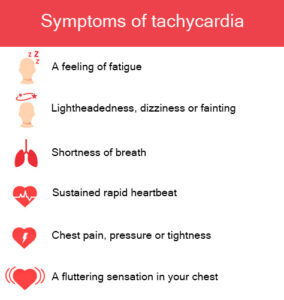 Fast Heart Rate – When To Worry? | New York Cardiac Diagnostic Center